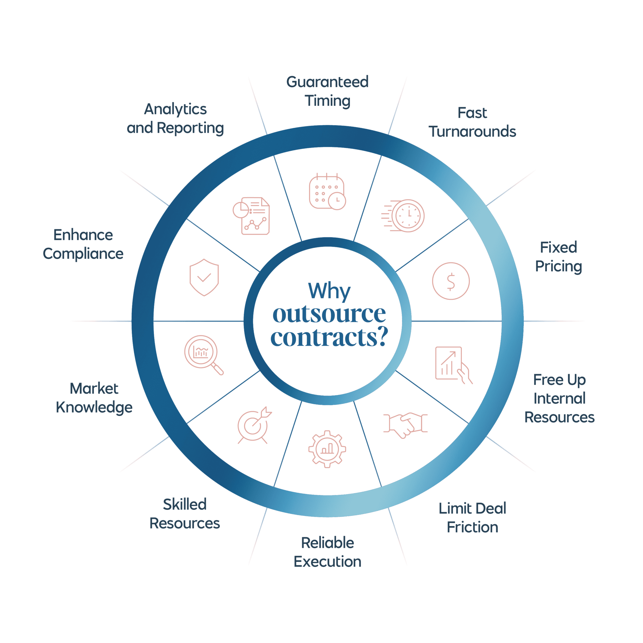 Outsourcing - Sterlington PLLC